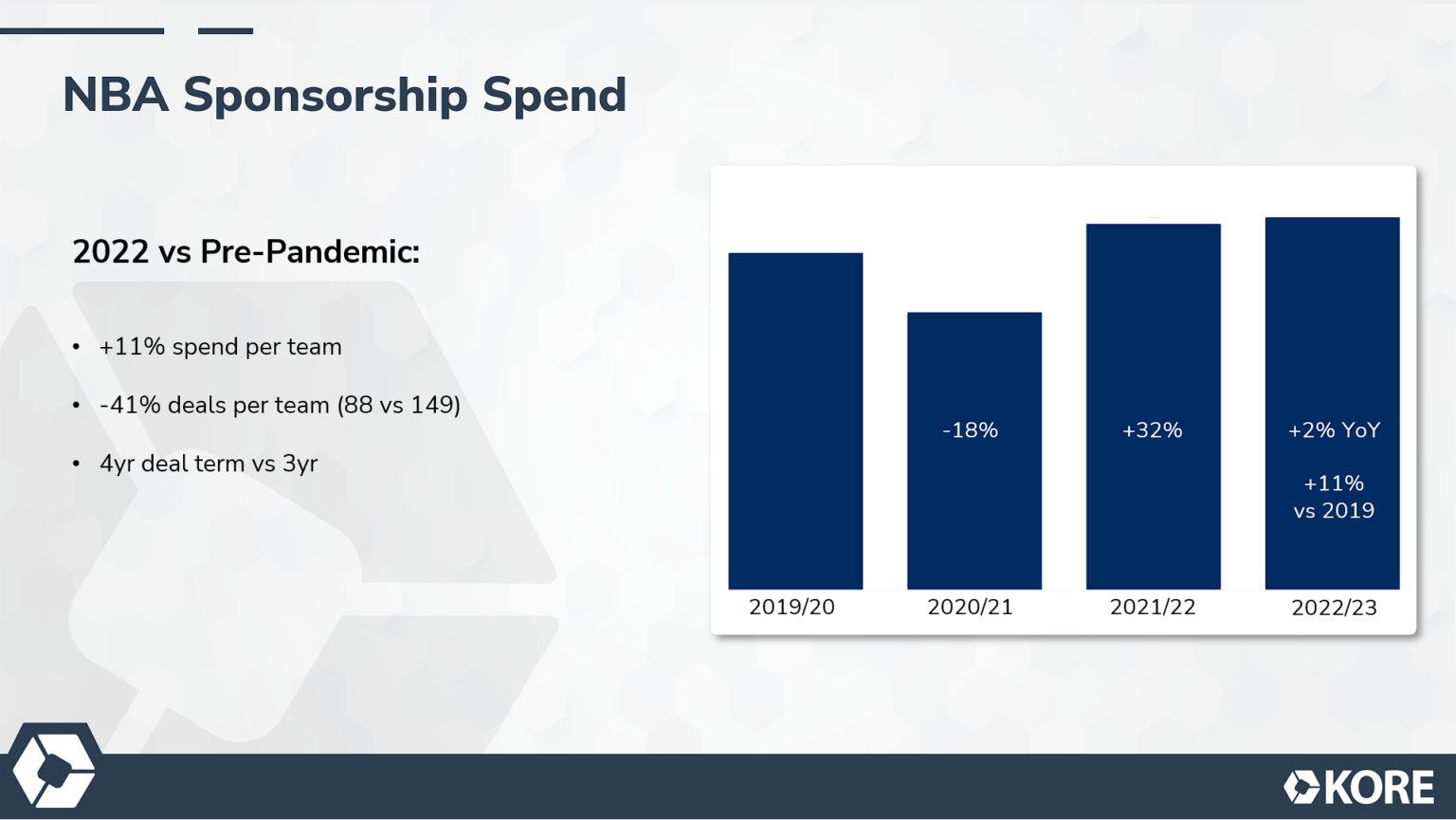 NBA Sponsorship Trends Uncovered: Across Social, NBA Steals the Show in ...